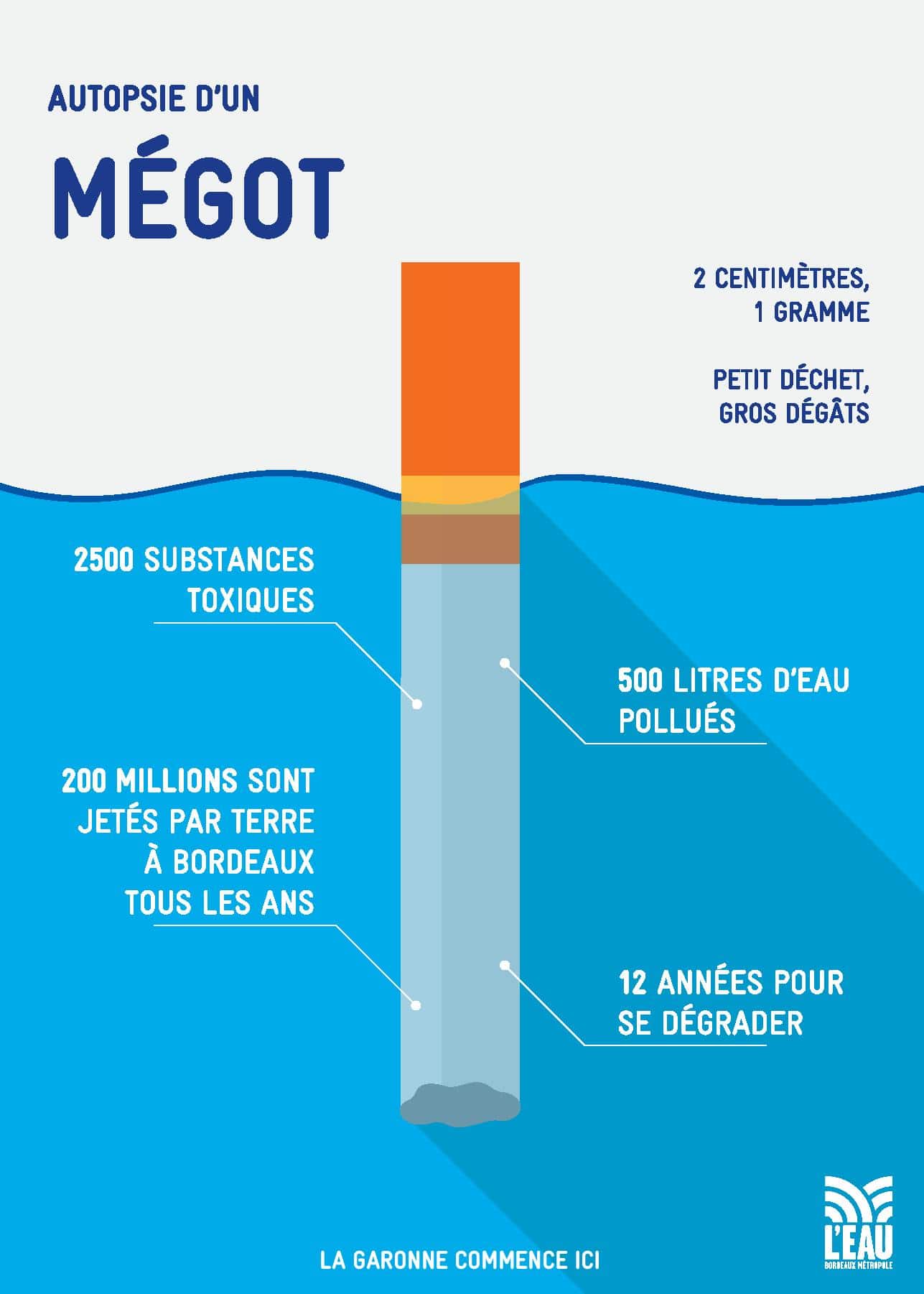 La face cachée des mégots de cigarettes - Ceseau